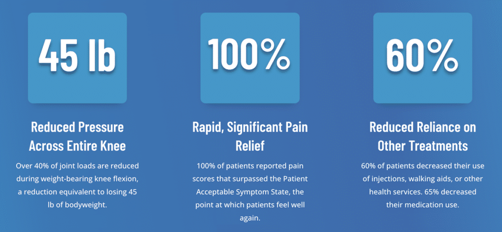 The Spring Loaded Knee Brace at Stride Physiotherapy